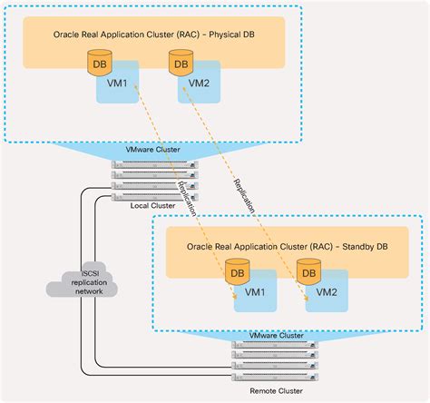 Cisco Hyperflex All Nvme Systems With Iscsi Support For Oracle Real