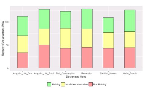 [solved] multiple stacked bar charts with ggplot r