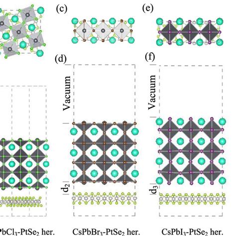 Top And Side Views Of The Cspbcl3 Ptse2 Heterostructure Her A And
