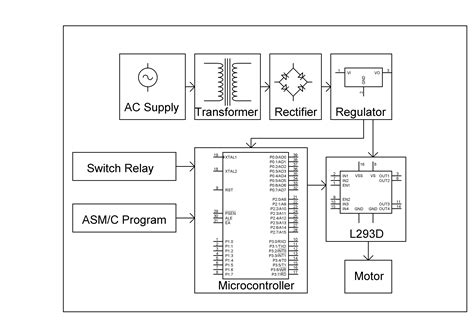 Dc Motor With Pwm Speed Control In All Four Quadrants Using