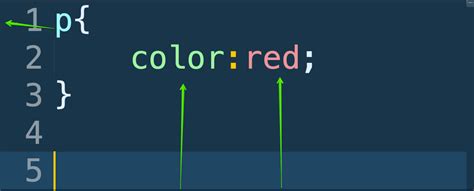lesson 2 intro to css