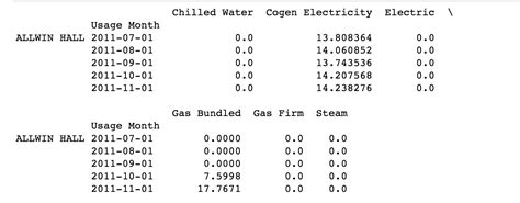 python resample by date in pandas — messes up a date in index stack