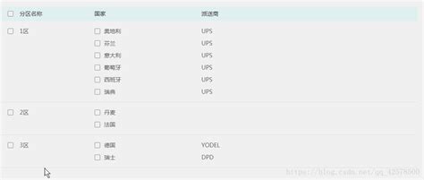 vue基于element ui的三级checkbox复选框 csdn博客
