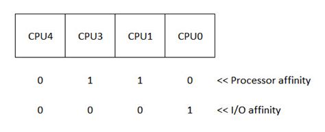 sql server unable to start sql error sql server could