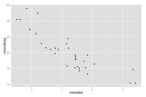 ggplot2 tutorial by liang2 2013