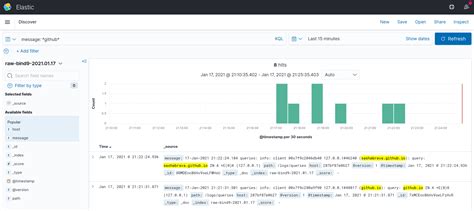 visualization of bind9 logs using elasticsearch kibana and logstash