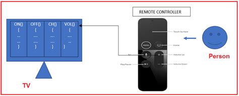 introduction to functions in c language dot net tutorials