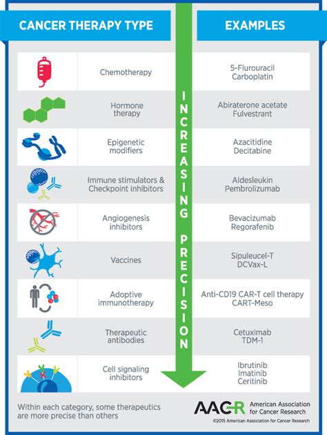 what is precision medicine cancer research catalyst