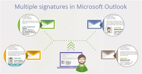 How To Use Multiple Email Signatures In Microsoft Out