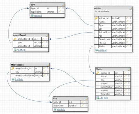 java При создании базы данных через hibernate ошибка
