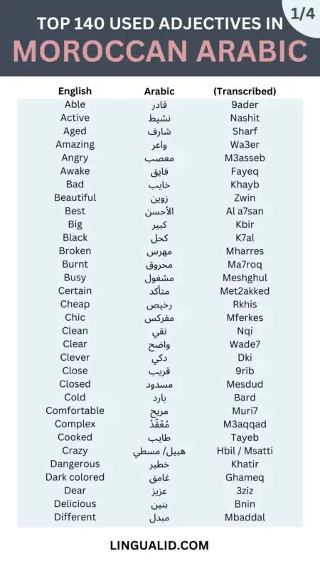 Top 140 Common Adjectives In Moroccan Arabic [audio] Lingualid