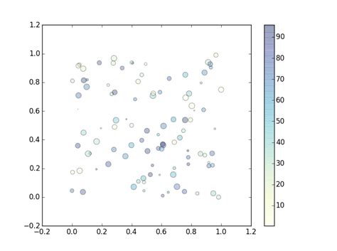 python remove labels and tick marks from colorbar in matplotlib images