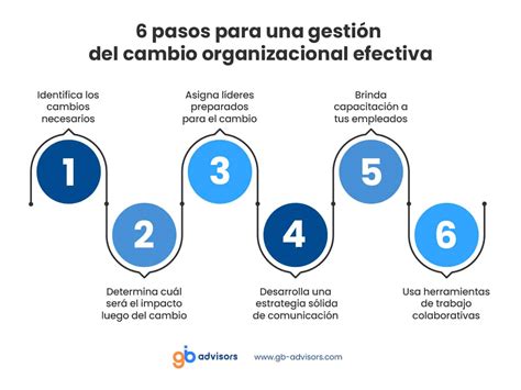 6 Pasos Para Lograr Una Gestión Del Cambio Organizacional Efectiva