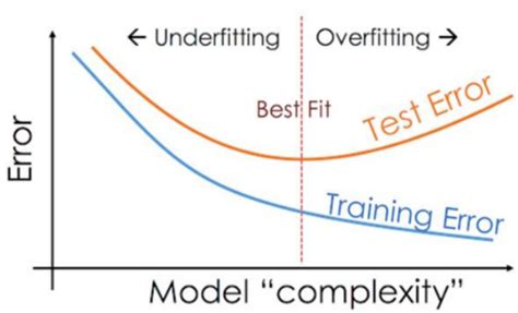 ai qué es el overfitting y cuáles son sus consecuencias comunidad