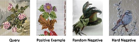 figure 4 from graph convolutional neural networks for web scale