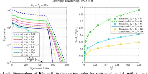Figure 3 From Small Scale Spatial Temporal Correlation Modeling For