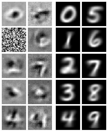 mnist network reversed correlation for fully connected output layer hy