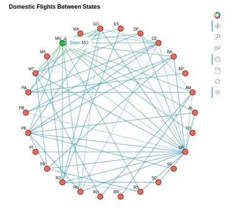 how to plot network charts in python [holoviews]
