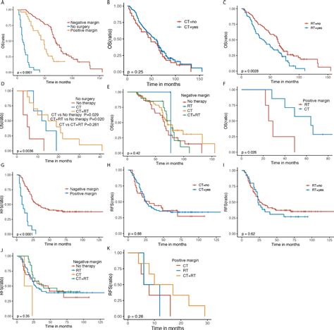 Frontiers A Nomogram Model To Predict Prognosis Of Patients With