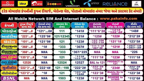 all mobile network sim and internet balance tips and tricks