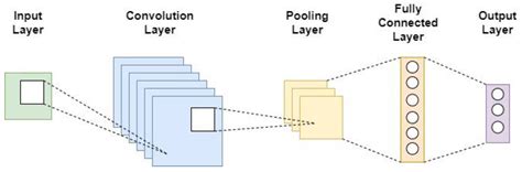 Classify Defects On Wafer Maps Using Deep Learning Ma