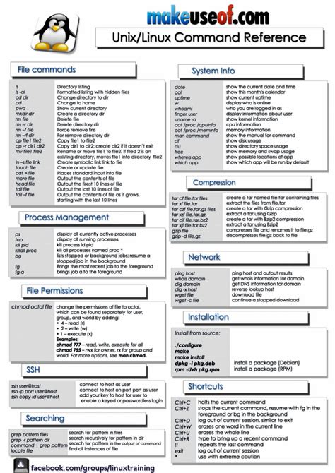 the linux mint command line cheat sheet all you need to know in 2023