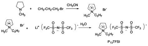 Scheme 2 Schematic Illustration Of The Synthesis Process Of P 13 Tfsi