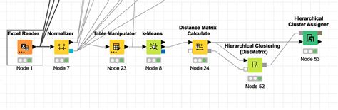 if then table joiner knime analytics platform knime community forum