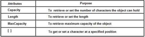 type of string in c