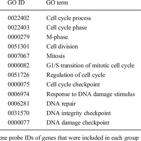 Functional Classification Of Differentially Expressed Genes Download