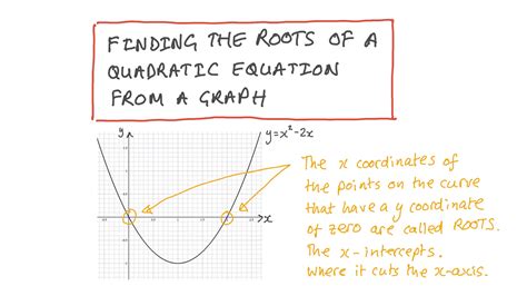 when solving a quadratic equation by graphing we find the roots using