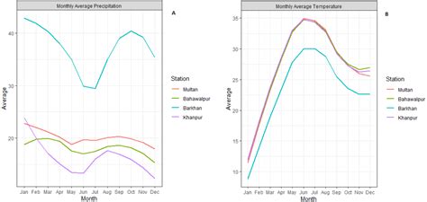 Monthly Drought Prediction Based On Ensemble Models [peerj]