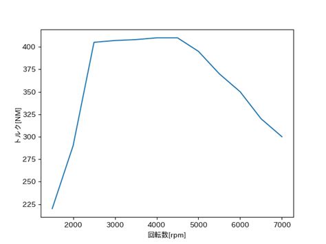 超簡単pythonのmatplotlibで日本語表示をする方法 it mayura
