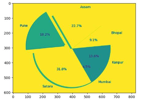 python matplotlib tutorial askpython