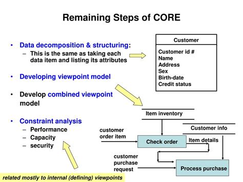 ppt understanding requirements of system powerpoint