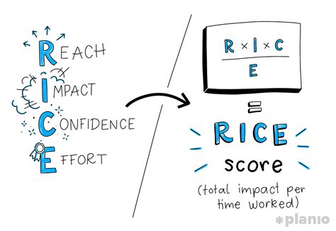 Feature Prioritization 7 Ways To Prioritize Features And Product
