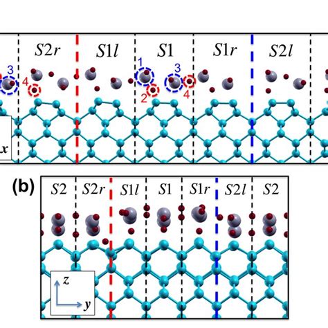 A Snapshot Of The Monte Carlo Simulation Of The Lattice Model At Kbt
