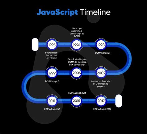 typescript vs javascript know the difference here in 2020