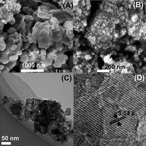 High Resolution Xps Spectra Of I3d 5 2 Ti2p And O1s Of Iodine Doped