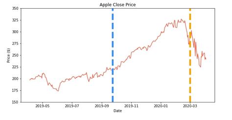 add annotations to matplotlib charts
