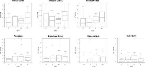 Clinico Neuropathological Findings In The Oldest Old From The Georgia