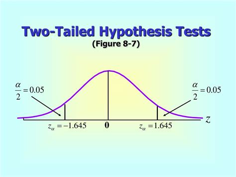 Ppt Formulating The Hypothesis Powerpoint Presentation Free Download