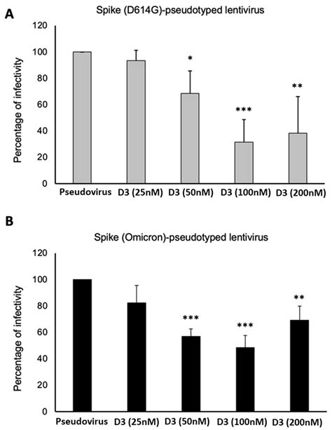 Ijms Free Full Text Comparative Analysis Of A Human Neutralizing