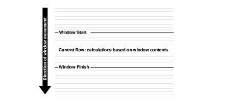 sql row number over partition by example