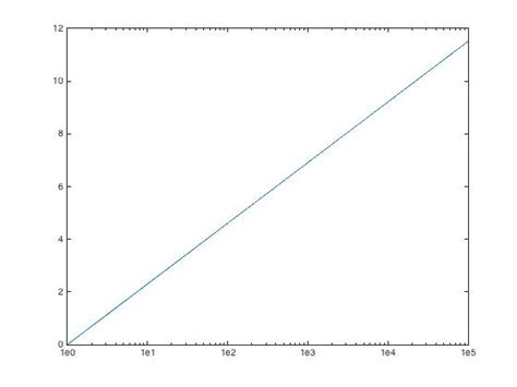 matlab how to switch matlab plot tick labels to