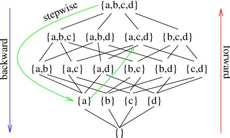 1 backward selection forward selection and stepwise selection