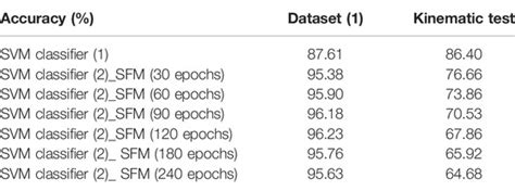 Frontiers Gnss Nlos Signal Classification Based On Machine Learning