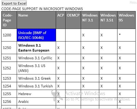 retain html table styling after exporting to excel using