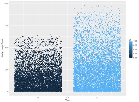 r ggplot2 plotting 1 combined boxplot instead of 2 plots