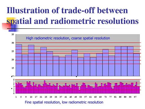 Remote Sensing Characteristics Of Sensor Systems Ppt Download
